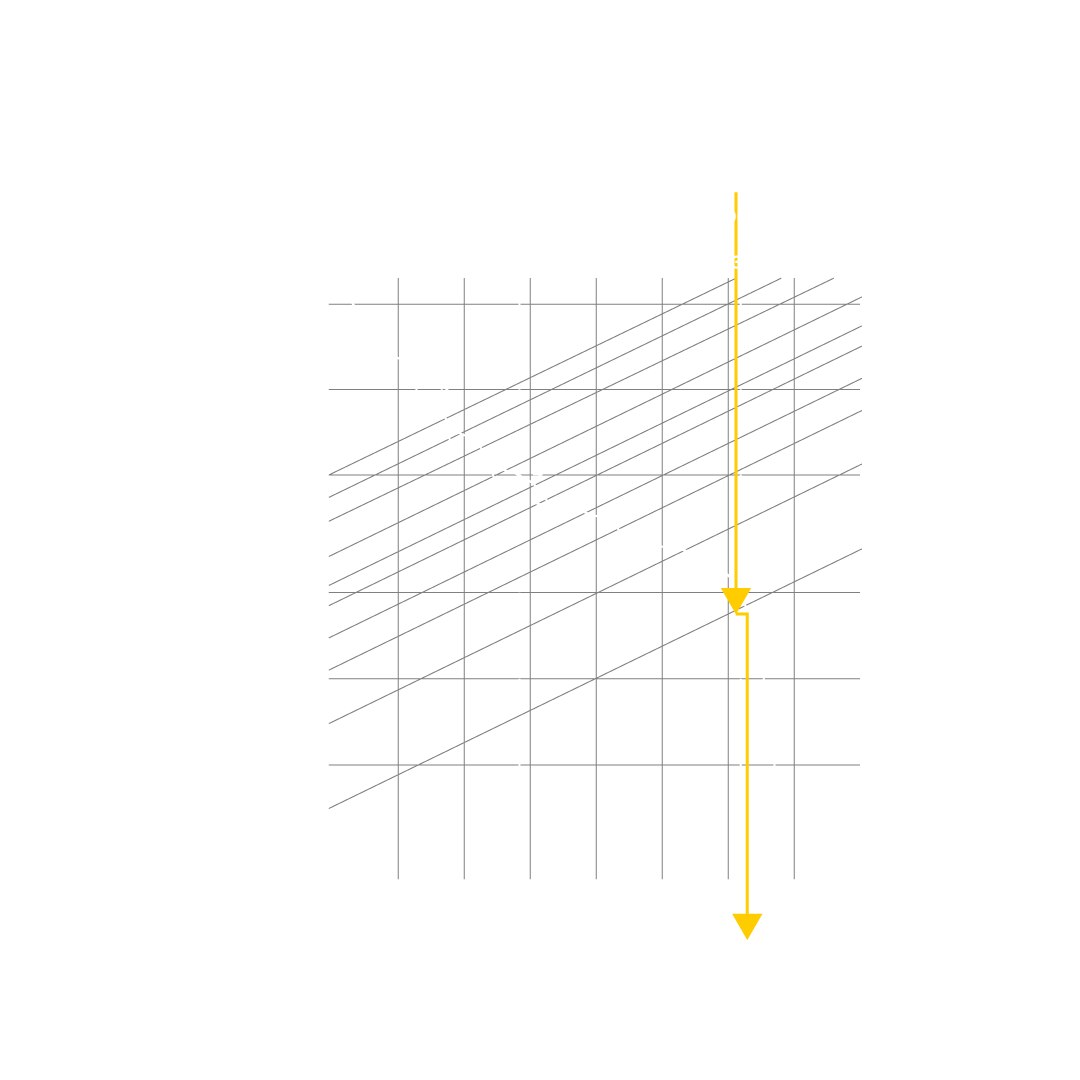 How to use the Rimpull Graph to estimate the speed of transportation ...